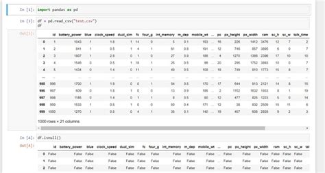 Prasanna Soma On Linkedin Dataanalysis Python Datapreprocessing