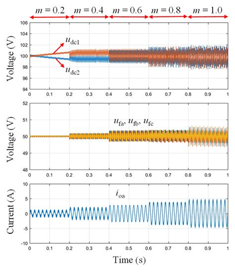 Simulation Result Of Dc Link Capacitor Voltages Flying Capacitor