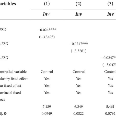 Endogeneity Test With Hysteretic Variables Download Scientific Diagram