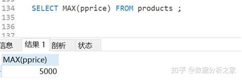 拉钩教育数据分析实战训练营学习笔记 My Sql 子查询 知乎