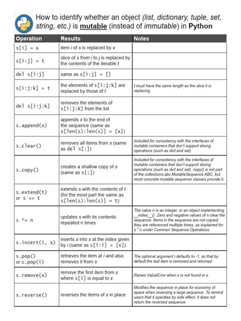 Python Mutable Vs Immutable Objects 1675358358 Pdf Object Oriented