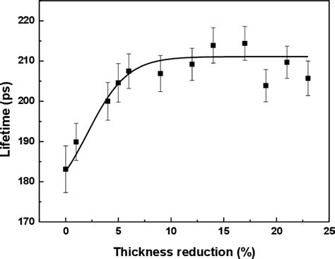 Figure 1 From Estimation Of The Stored Energy Of Dislocation For