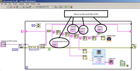 Sistem Kendali Jarak Jauh Menggunakan Gps Dan Kompas Dengan Interfacing