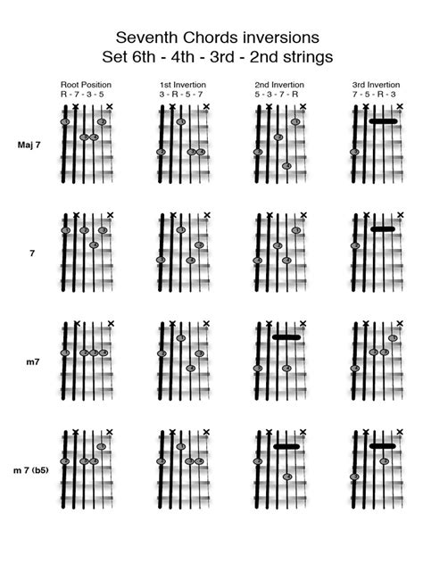 Inversions Pdf Musicology Melody