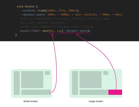 Case Study Rebuilding TechCrunch Layout With Modern CSS