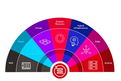 WHATS NEW IN NETBACKUP ERC Digital