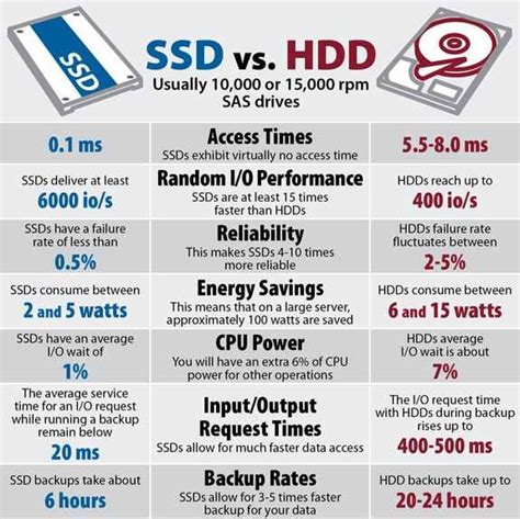 What Is A Hard Drive The Difference Between HDD And SSD