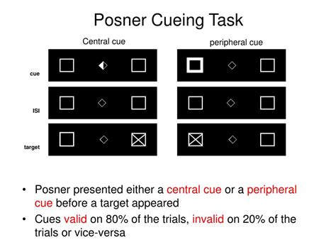 Ppt Attention Ii Selective Attention And Visual Search Powerpoint Presentation Id265741