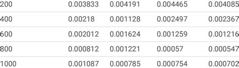 Average Jitter Node Pause Sec Aomdv Lq Aomdv Bat Aomdv Hbat Aomdv