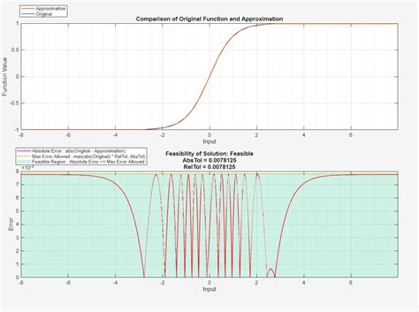 Optimize Lookup Tables For Memory Efficiency Programmatically Matlab