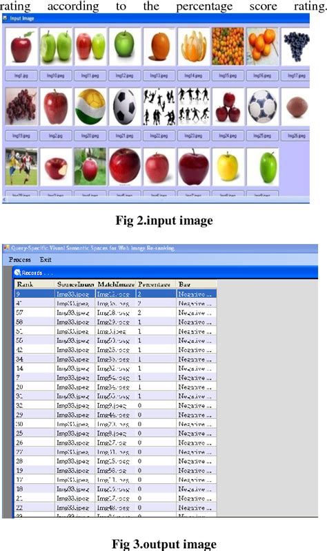 figure 2 from efficient re ranking of images from the web using bag based method semantic scholar