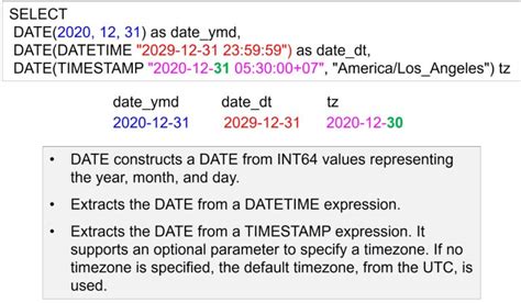 Great Google BigQuery Date Functions To Know Software Connecting All Databases