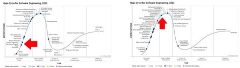 How Platform Engineering Boosts Developer Productivity
