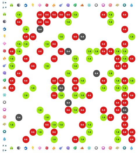 Pokemon Go Effectiveness Chart Ponasa