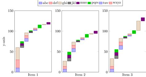 Tikz Pgf Stacked Barplotsgroupplots With Text Labels In X Coordinate
