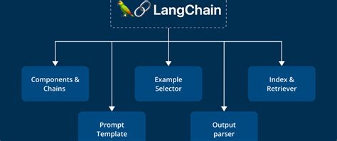 Unlocking The Power Of Langchain A Quick Guide For Developers Dev Community
