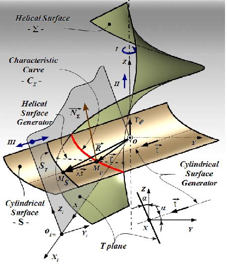 figure 1 from a 3d method for profiling the shaping tool for the