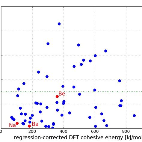 Colour Online Absolute Values Of The Difference Between Dft