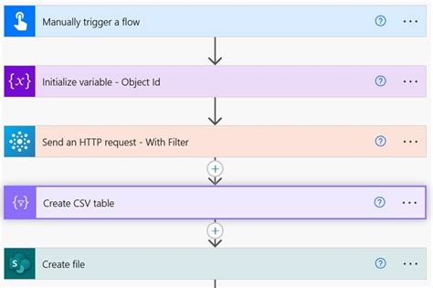 Inogic On Linkedin Powerautomate Azure Aad