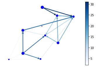 Networkx Module APAD Course Documentation