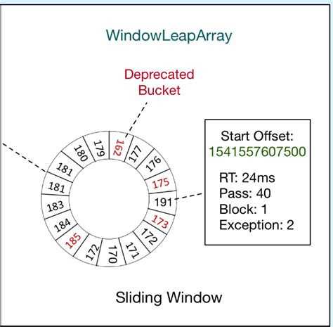 一文讲解在sentinel中涉及到的限流算法sentinel限流算法 Csdn博客