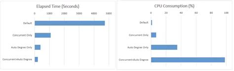 Oracle如何快速地收集统计信息 墨天轮