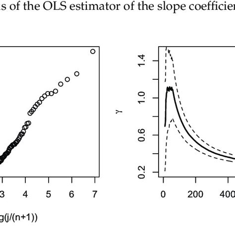 Pareto Quantile Quantile Qq Plot Top Incomes In The Uk Based On