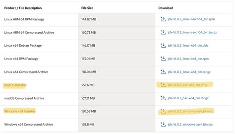 Development Environment For Java