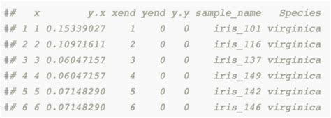 Custom Coloring Dendrogram Ends In R By Matt Selensky Towards Data Science