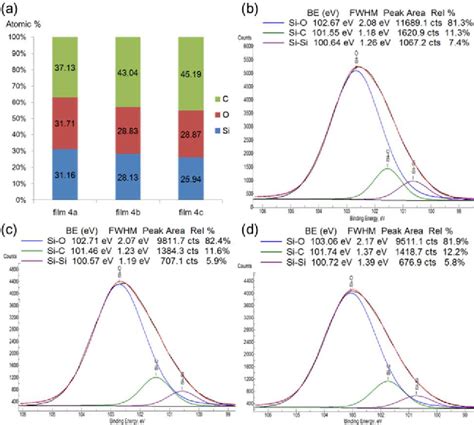 Figure 1 From Soluble Polycyclosilanepolysiloxane Hybrid Material And
