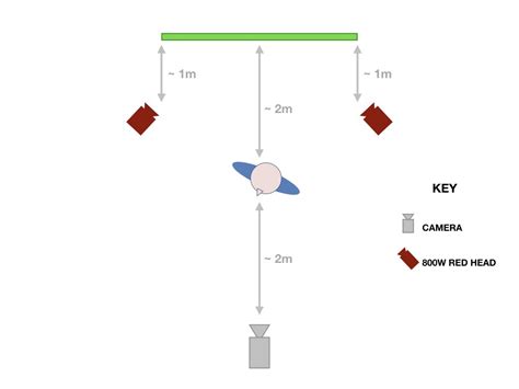 3 Steps For The PERFECT Green Screen Shoot Dan Mears DoP