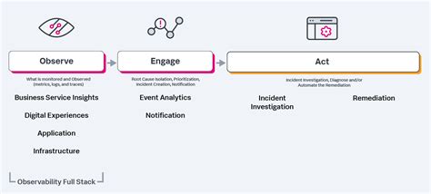 announcing splunk lantern s use case explorers for splunk community