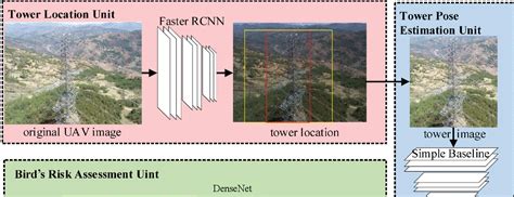 Figure 3 From The Quantitative Evaluation Framework For Non Structural