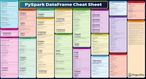 Pyspark Dataframe Cheatsheet New Download Free Pdf Data Management