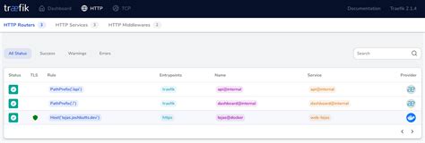 Using Traefik Docker And Lets Encrypt To Manage Multiple Local