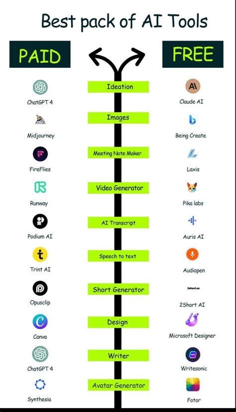 Fahad Abdullah Alamoudi On Linkedin Ai Artificialintelligence Machinelearning Deeplearning