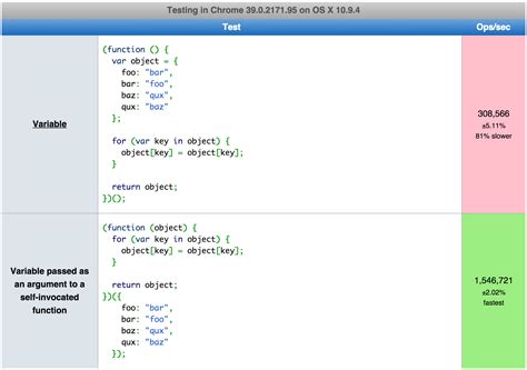 Chrome 39 Javascript Performance Anomaly Stack Overflow