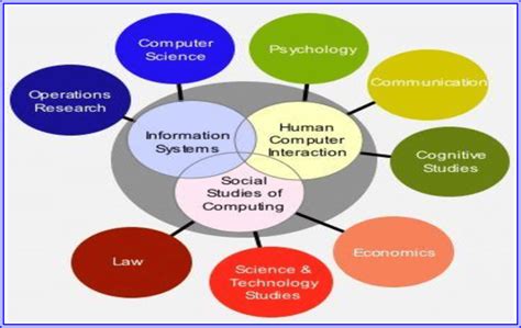 Shows The Interdisciplinary Broader Connection Of Information Science Download Scientific
