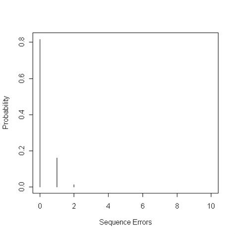 Poisson Distribution Lambda 0 2 Download Scientific Diagram