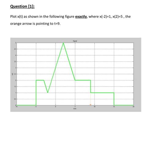 Solved Question 1 Plot Xt As Shown In The Following