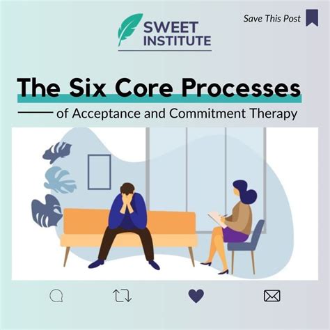 Sweet Institute On Linkedin Act Acceptanceandcommitmenttherapy
