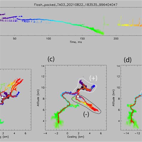 3d Result For The Cg In Figure 2 Based On Triangulation Technique A Download Scientific