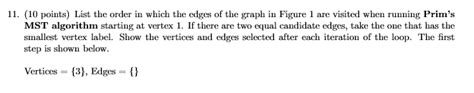 Solved Points List The Order In Which The Edges Of Chegg