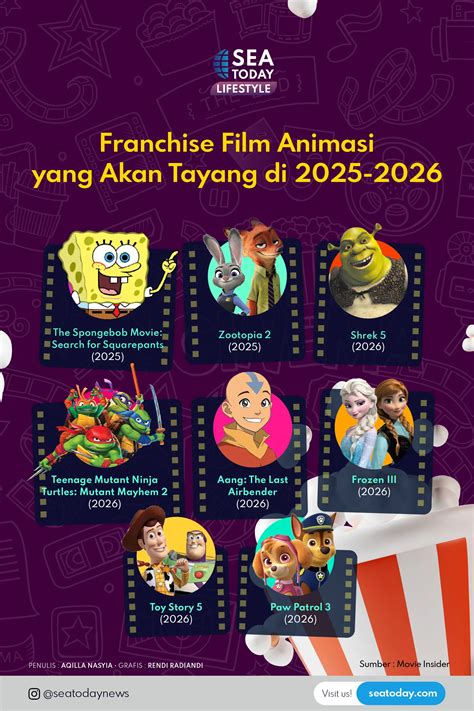 Franchise Film Animasi yang Akan Tayang di 2025-2026 - Lifestyle Seatoday.com