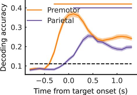 Neural Dynamics Of Causal Inference In The Macaque Frontoparietal Circuit Pubmed