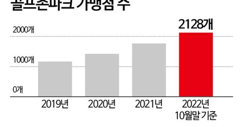 싱글벙글 스크린골프…직장인 문화로 안착