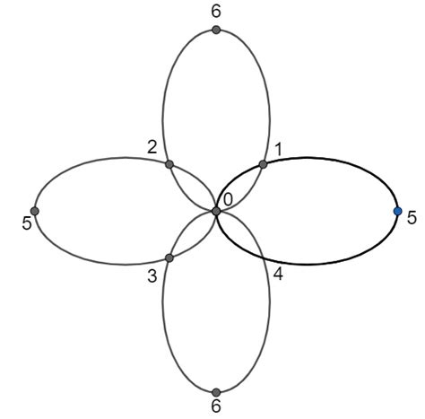 Projective Geometry Interpretation In Combinatorics Mathematics Stack