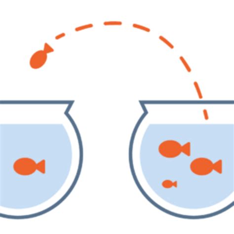 Churn Dataset Kaggle Churn Dataset Kaggle