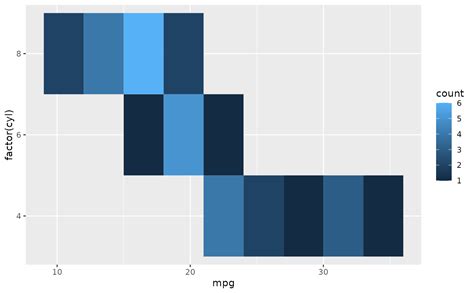 R Ggplot2 Geomtile 矩形 纯净天空