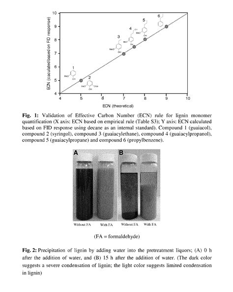 Production Of Monomers From Lignin During Depolymerization Of Lignocellulose Containing